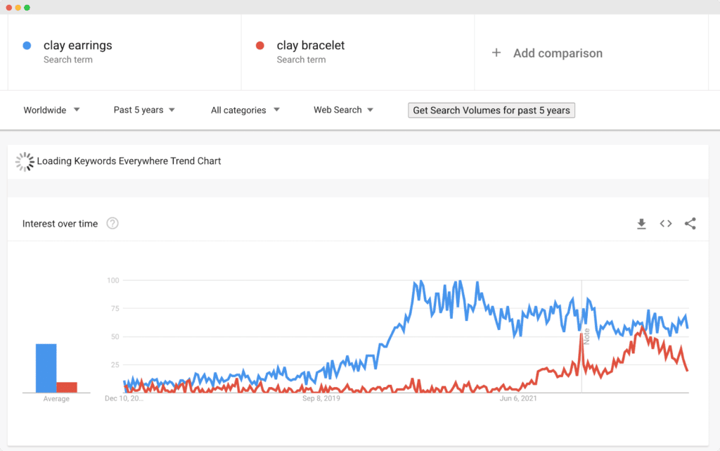 What is Google Trends & How to Use It For Small Business [2025 ...