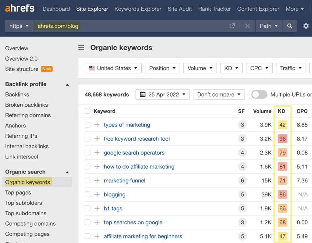 Complete Guide: What Is Keyword Difficulty And How To Measure It ...