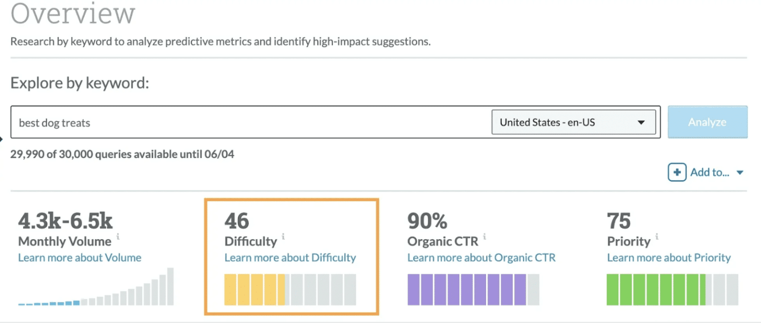 Complete Guide: What Is Keyword Difficulty And How To Measure It ...