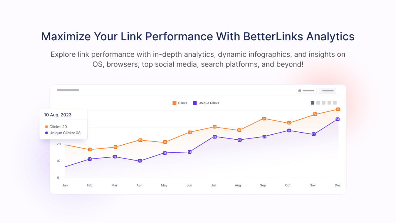 BetterLinks Analytics | Measure Link & Campaign Performances